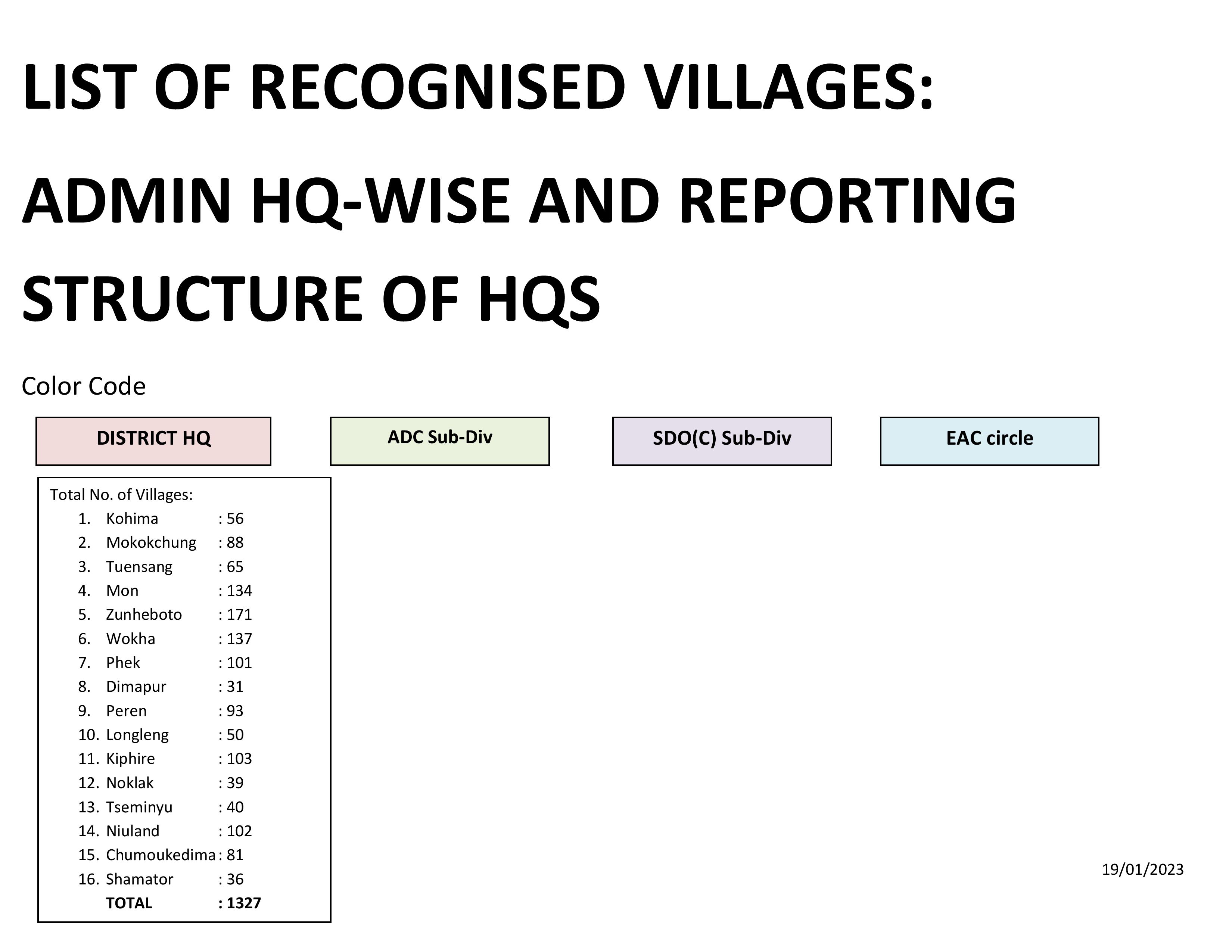 list of villages - Commissioner
